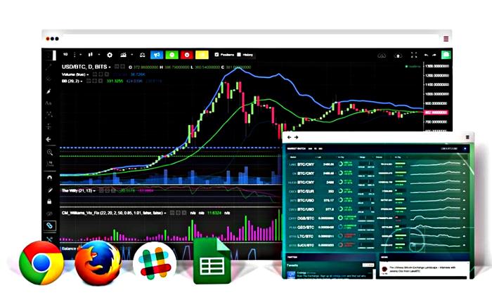 Coinigy.com Review 2019 | | Pricing | Trading | User Friendliness |Features